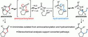 Publications | The Beauchemin Lab